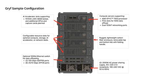 Portable AI supercomputer comes as a carry-on suitcase with wheels ...