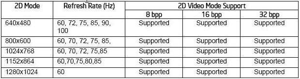 MFS5000SI Compute Modules - Intel’s 24-Core, 14-Drive Modular Server ...