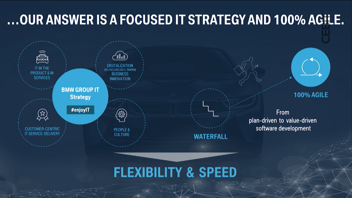 How BMW embraced agile to hit new speeds | ITPro