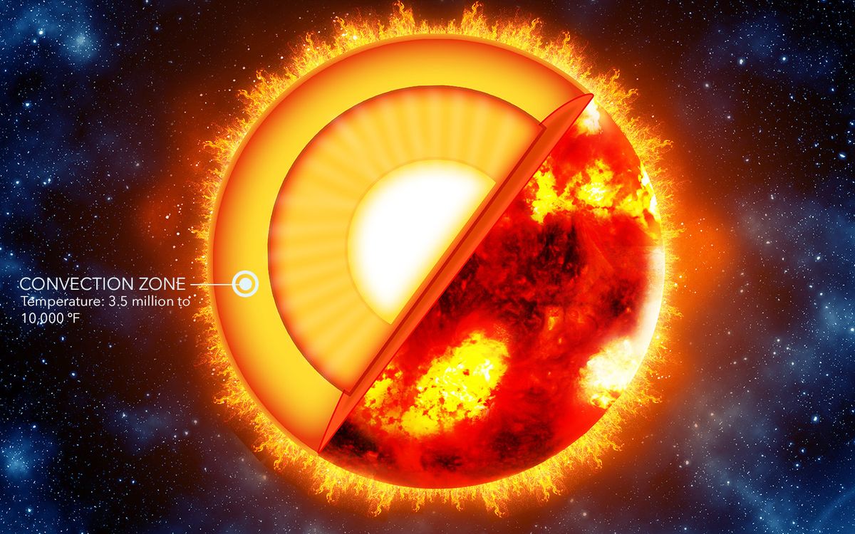 What's Inside the Sun? A Star Tour from the Inside Out | Space