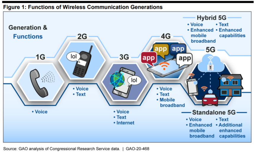 GAO: FCC Needs More Metrics in 5G FAST Plan | Next TV | Multichannel News