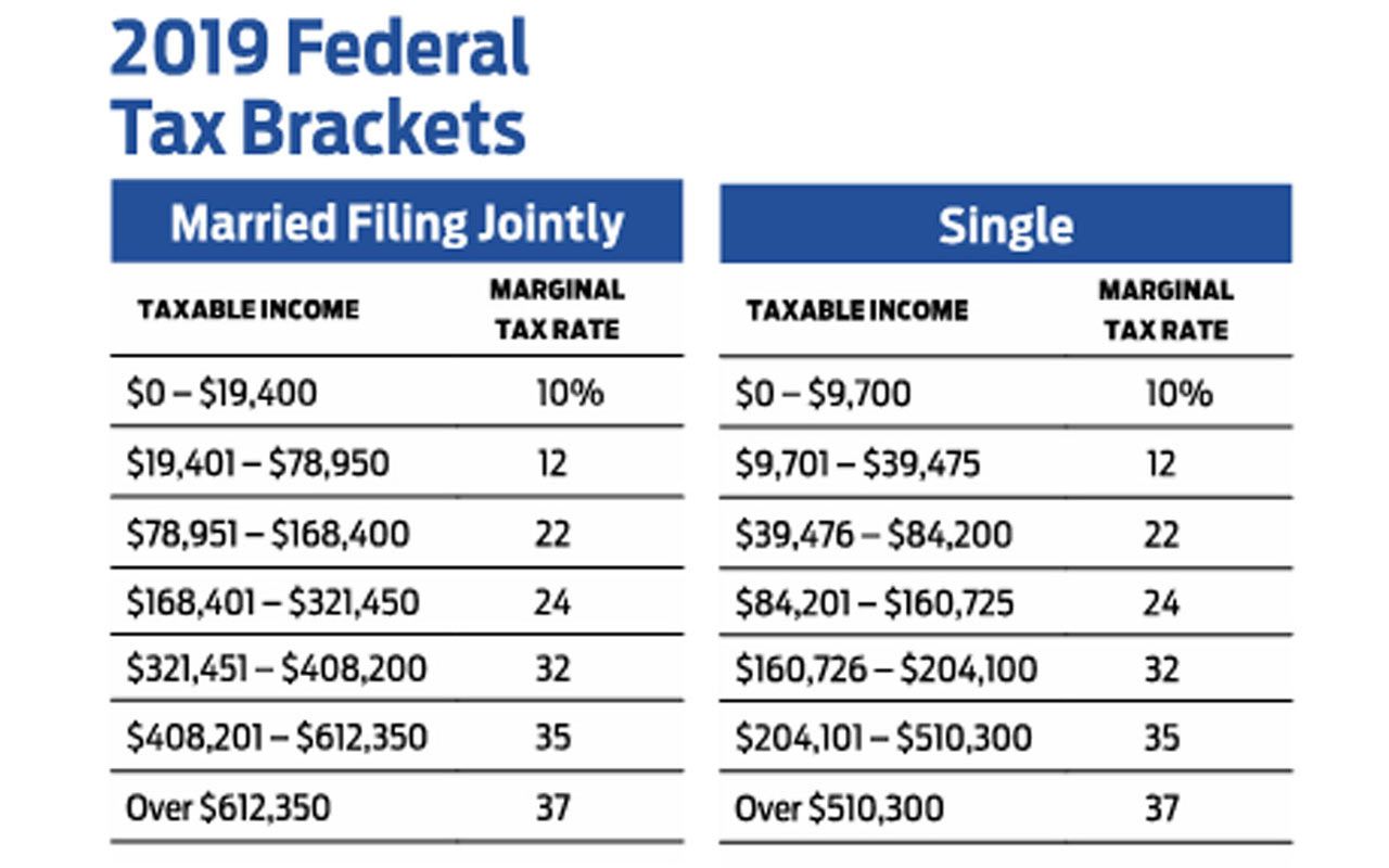 7 Midyear Moves Retirees Can Make to Trim 2019 Tax Tabs | Kiplinger