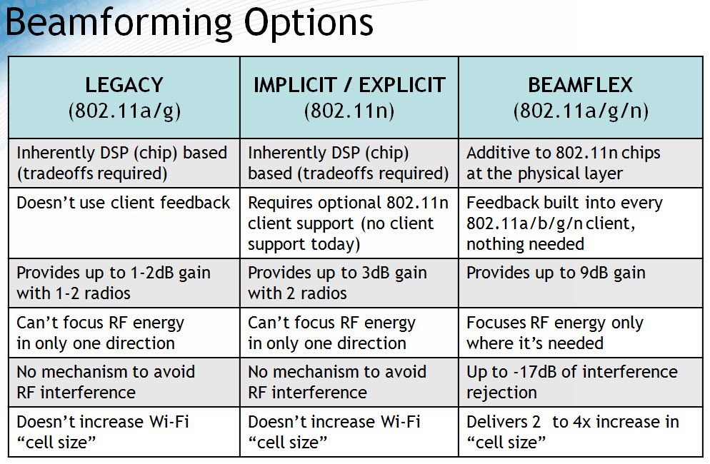 Can You Hear Me Now? - Beamforming: The Best WiFi You’ve Never Seen ...