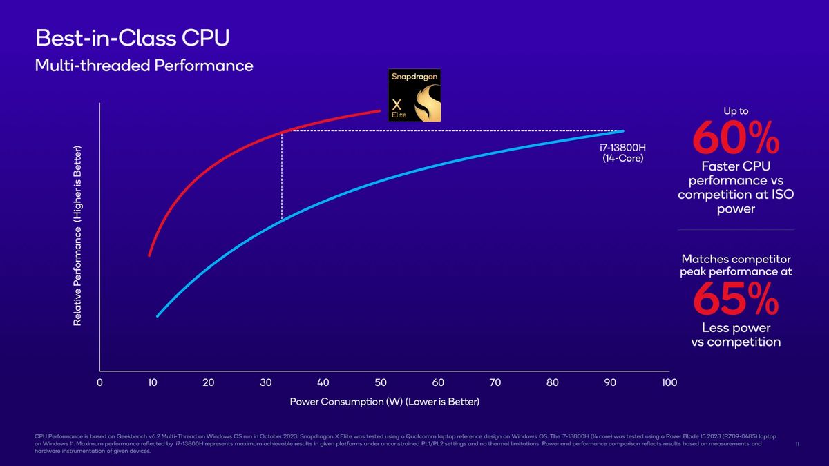 Qualcomm claims Windows games 'just work' on its new Arm laptop chip ...