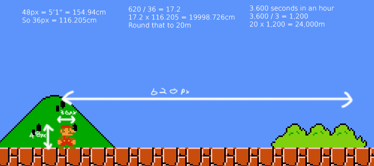 The real-life physics of Super Mario: How could a portly plumber jump ...