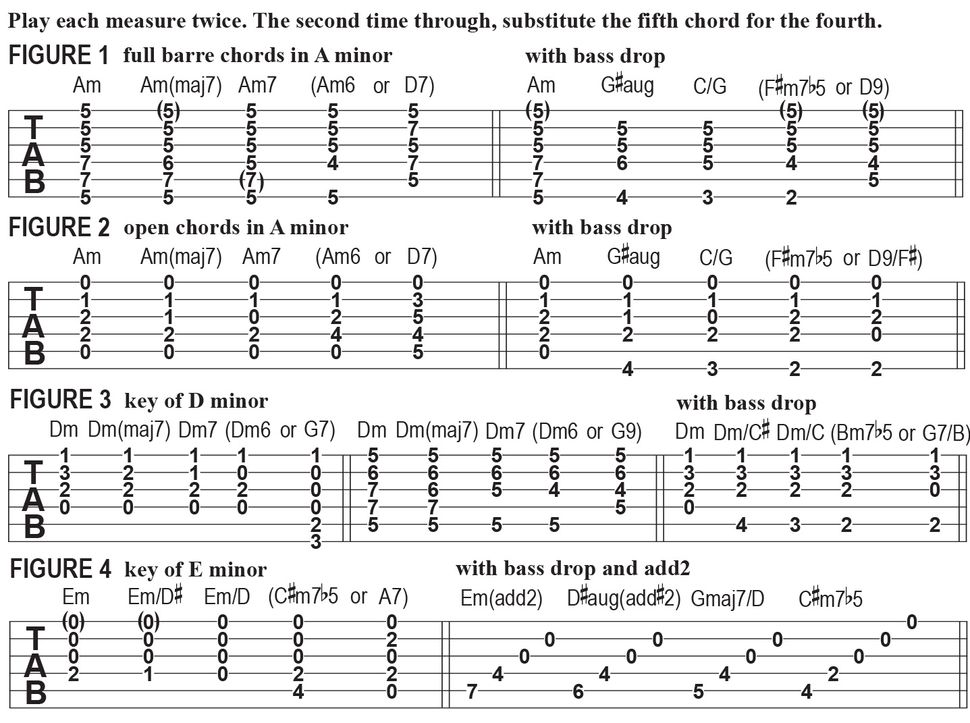 The Standard Minor-Drop Progression | Guitar World