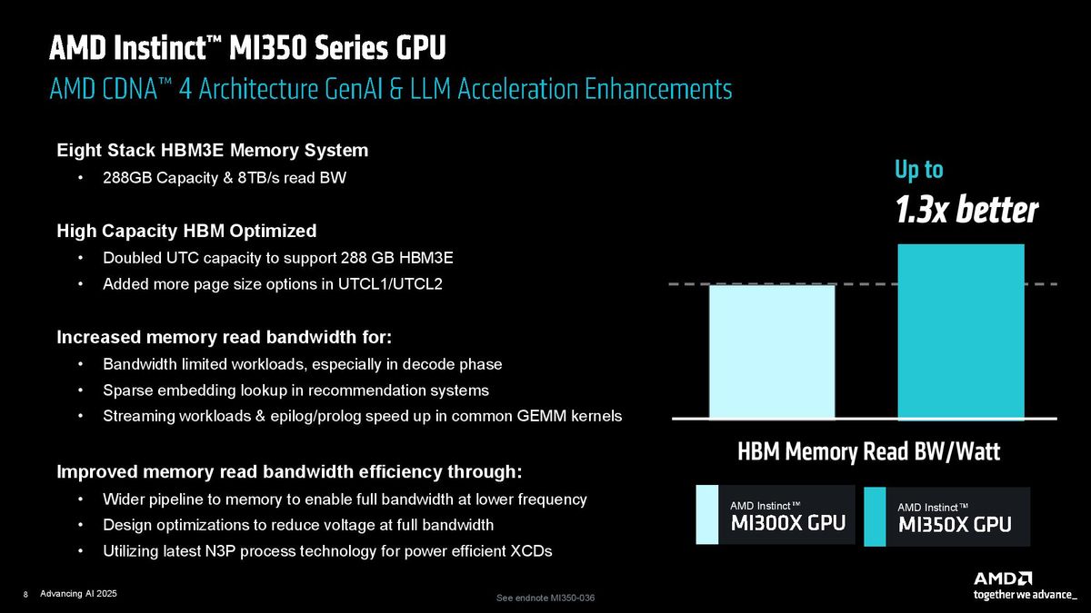 AMD announces MI350X and MI355X AI GPUs, claims up to 4X generational ...