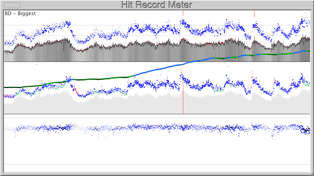 Hit Record Meter is the free plugin that can assess the commercial ...