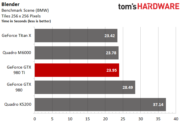 CUDA And OpenCL - Nvidia GeForce GTX 980 Ti 6GB Review - Tom's Hardware ...