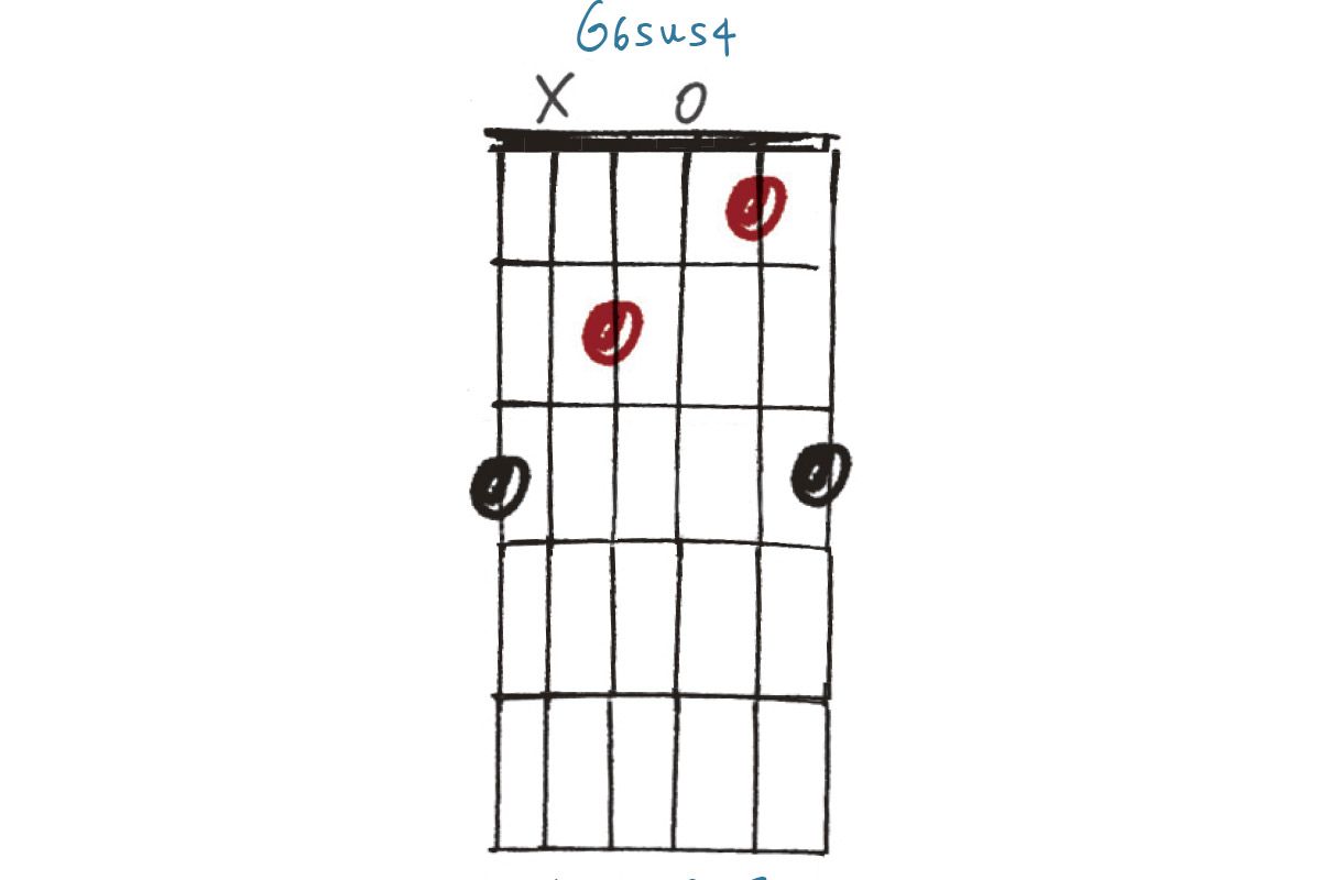 5 easy ways to make open chords more interesting | Guitar World