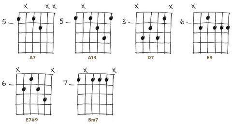30 essential acoustic guitar chords, with charts | MusicRadar