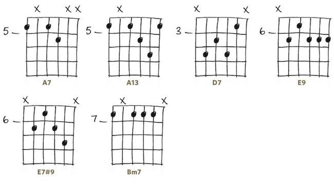 30 essential acoustic guitar chords, with charts | MusicRadar