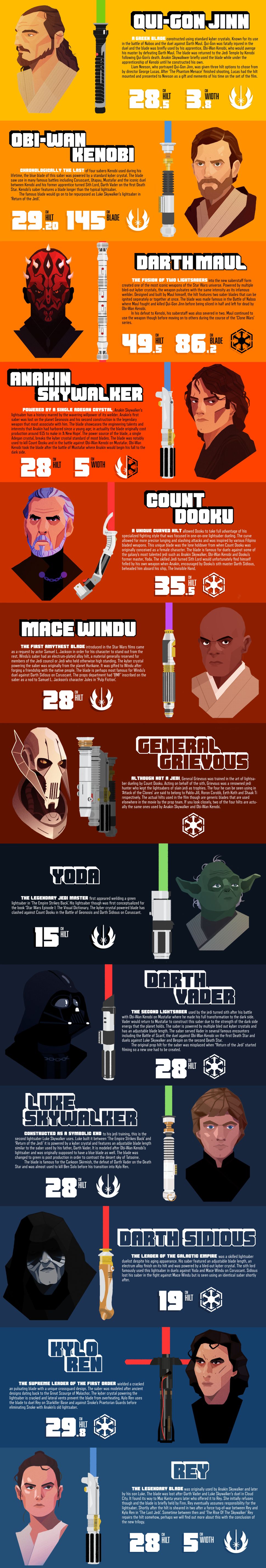 Star Wars Lightsabers And The Famous Jedi And Sith Who Wielded Them ...