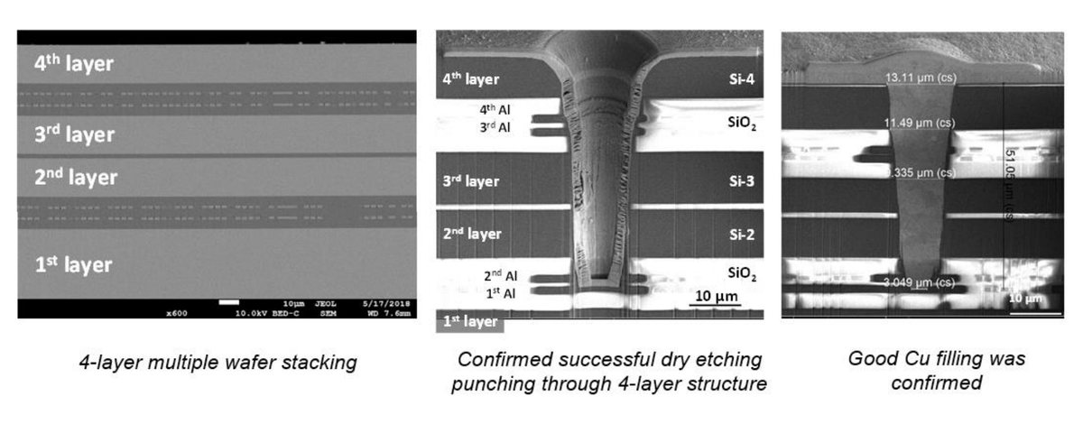 Quad-Layer 3D Wafer Stacking Technology Enables Chips of the Future ...