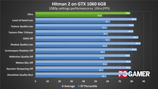 Hitman 2 system requirements and performance | PC Gamer