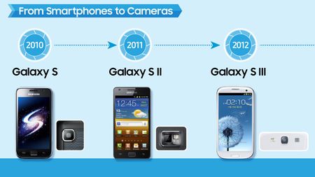 26 years old! First ever camera phone had a 0.11MP sensor, could only ...