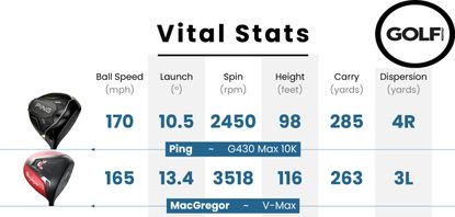 Cheap Vs Expensive Driver Test: Can Spending Less Pay Off In 2024 ...