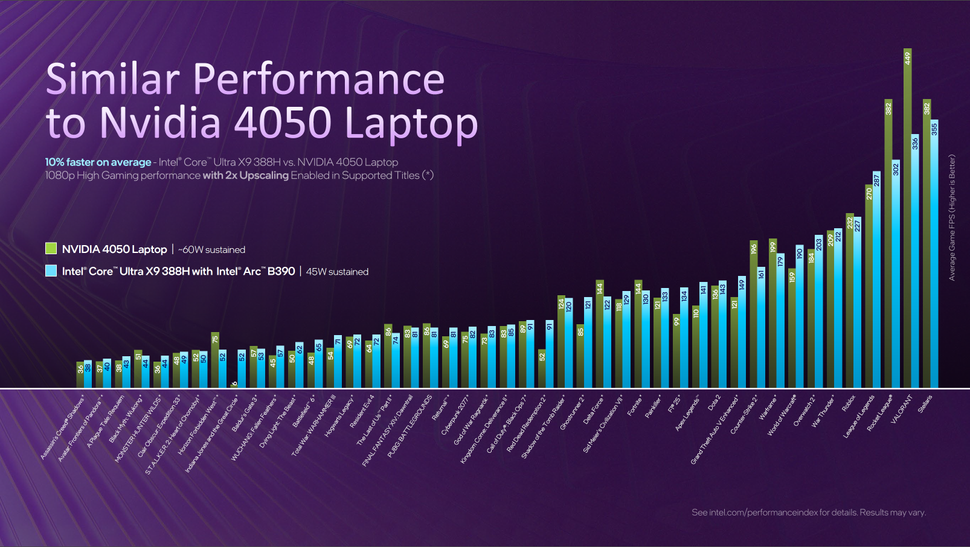 Fast, feisty, fabulous: I've benchmarked Intel's new Panther Lake ...