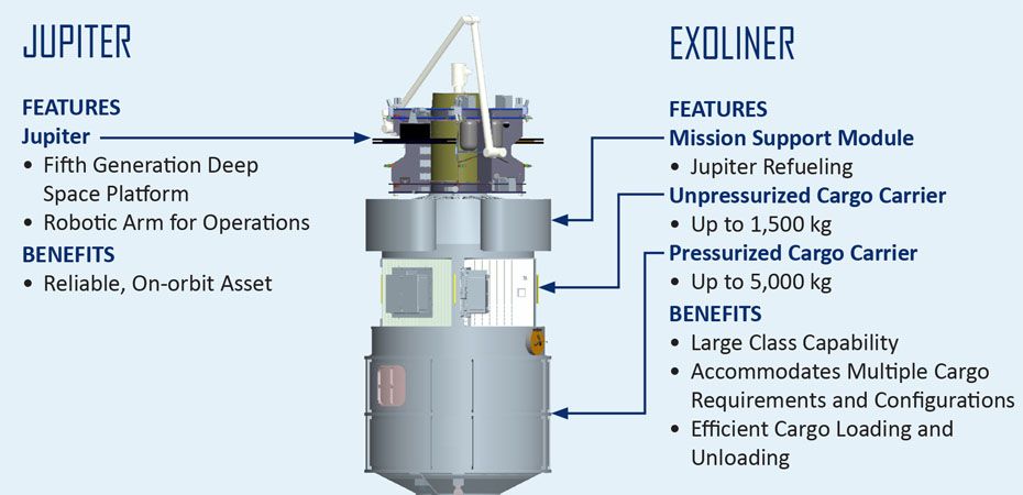 Jupiter and Exoliner: Lockheed Martin's Commercial Spaceship in ...