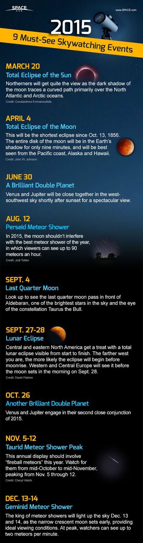 Skywatching in 2015: 9 Must-See Stargazing Events | Space