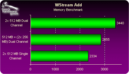 Intel Flex Memory Technology - Intel Stakes Its Vision of the PC Future ...