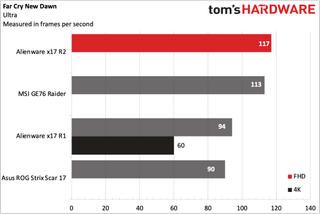 Alienware x17 R2 Review: Top-Tier Power and Style | Tom's Hardware