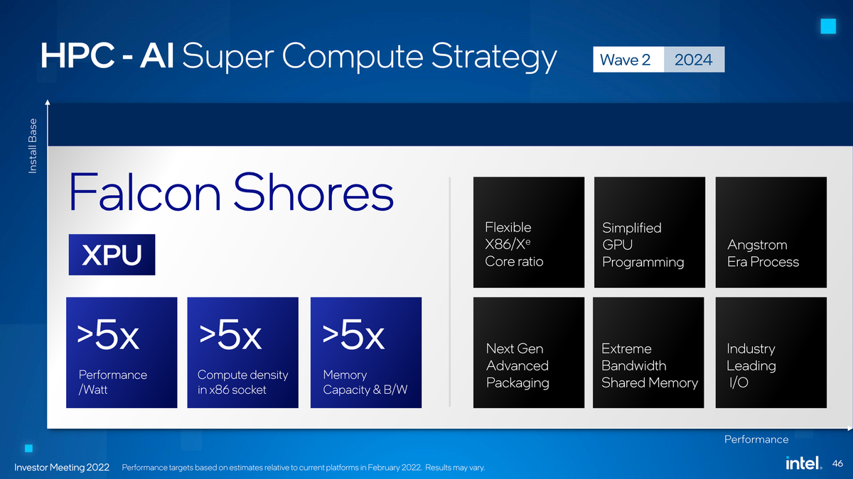 Intel Teases Falcon Shores Supercomputer Processor: CPU and GPU in One ...