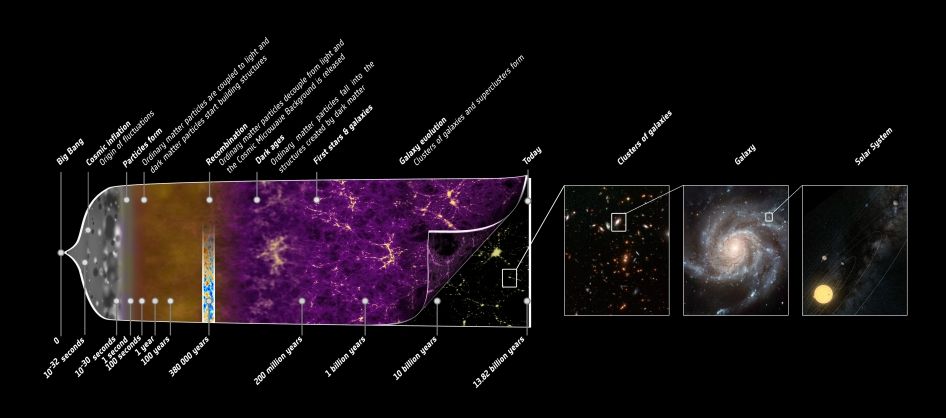 The 1st light in the universe can help unravel cosmic history | Space