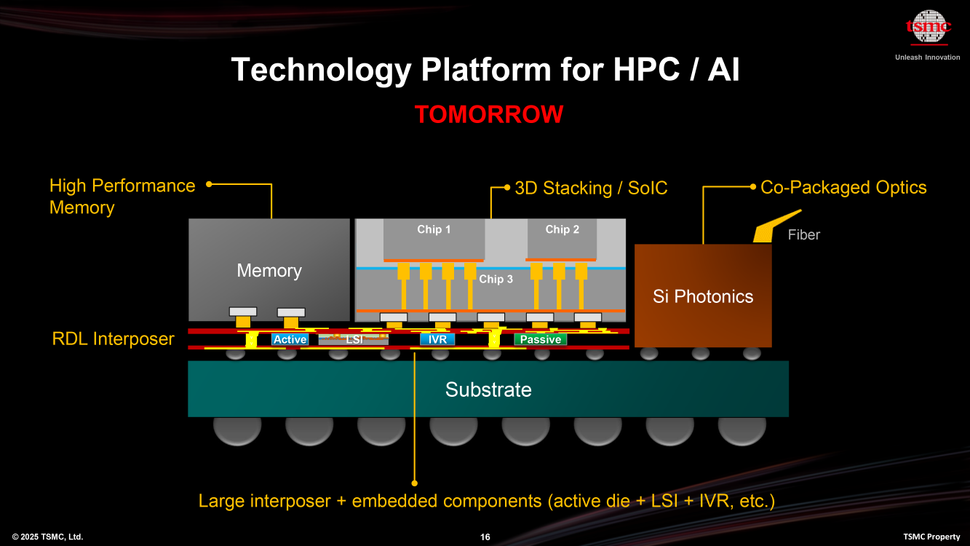 TSMC mulls massive 1000W-class multi-chiplet processors with 40X the ...