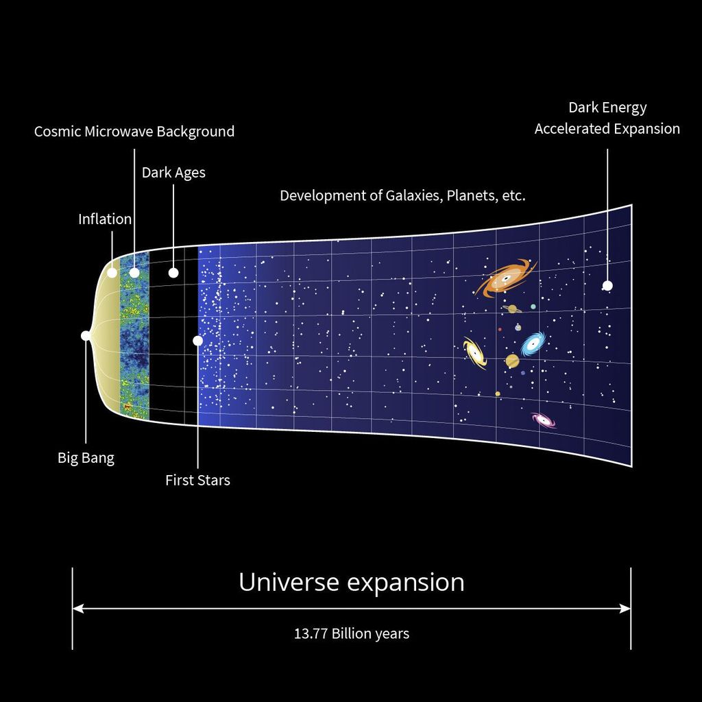 Experts ask where the center of the universe is | Space