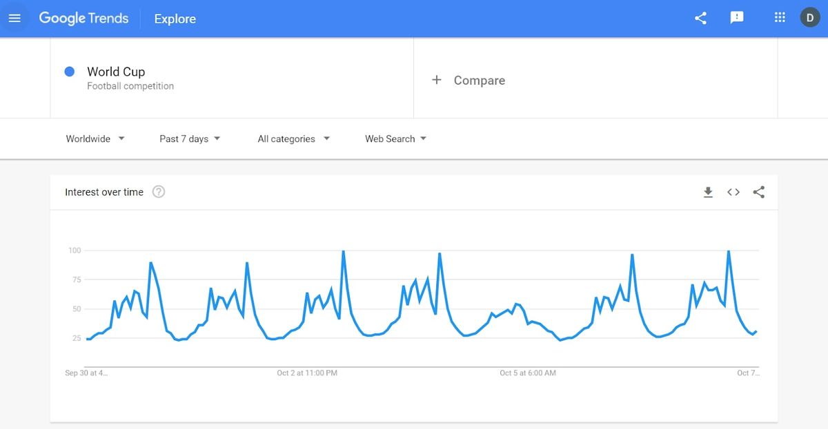 Web SEO: 6 essential Google tools | Tom's Guide