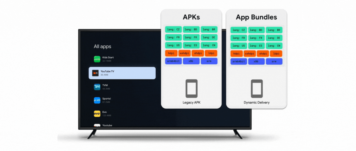 Chromecast with Google TV update improves performance, frees up storage ...
