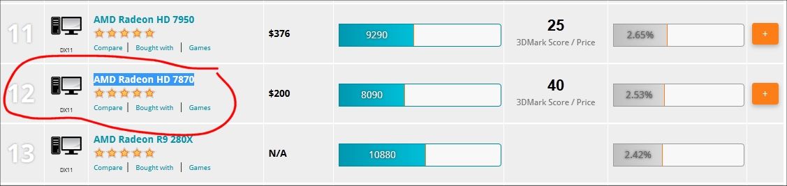 Steam Machine Benchmarks Compared Against PS4, Xbox One | Cinemablend
