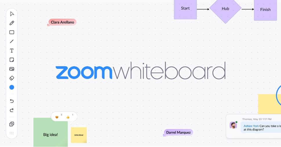 What is Zoom Whiteboard? | Tech & Learning