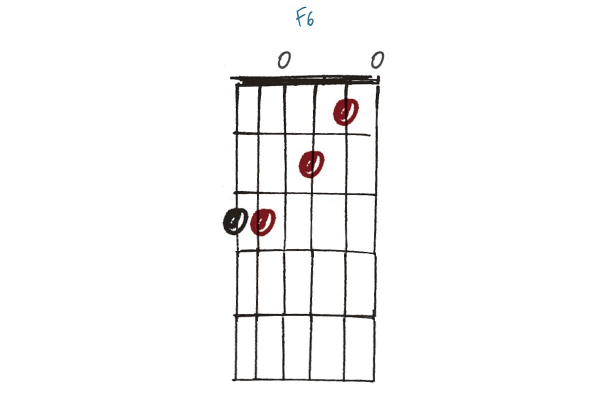 30 open tuning chords you need to know | Guitar World