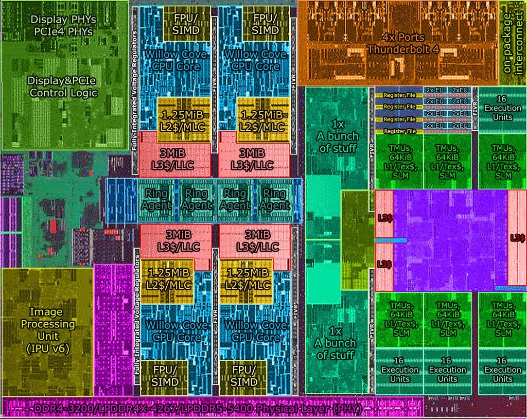 ELI5: What is the difference between a core, processor and CPU or are they all the same thing ...