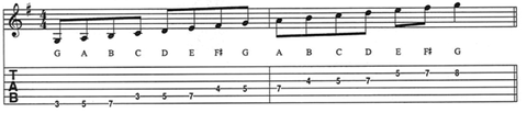 Learn All the Notes on the Fretboard in This Easy-to-Follow Lesson ...