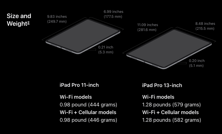 Apple makes one hardware change to the iPad Air that might be the best ...