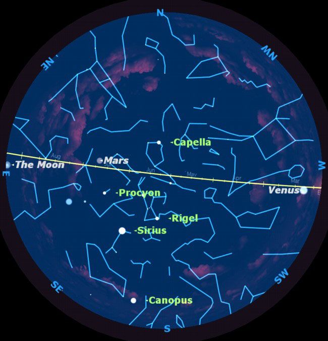 Trace the Ecliptic Across the Sky | Space