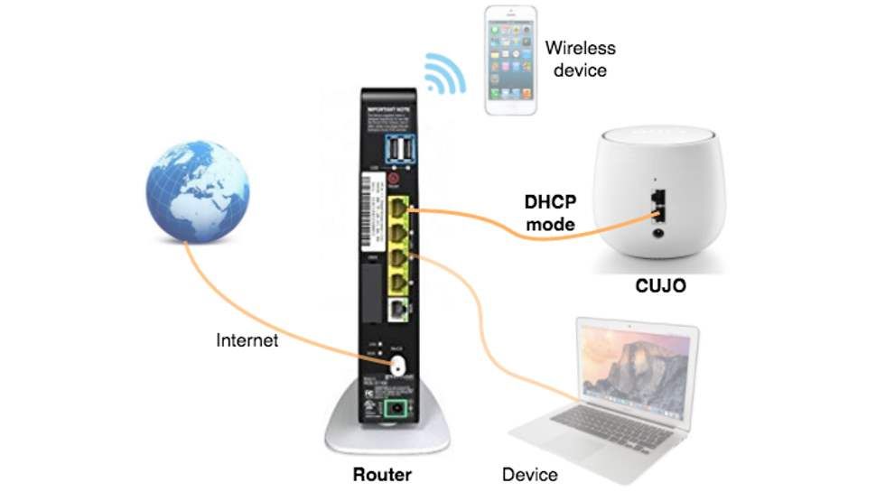 Setup, performance and verdict - CUJO review - Page 2 | TechRadar