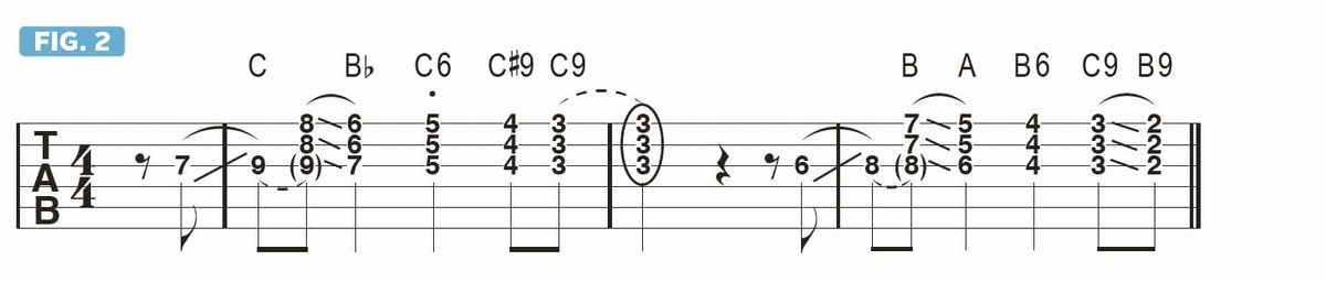 Give your playing some organ-style flavor with these fresh melodic ...