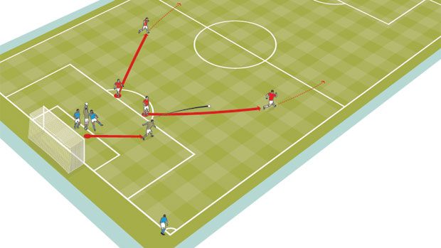 How to counter-attack at speed | FourFourTwo