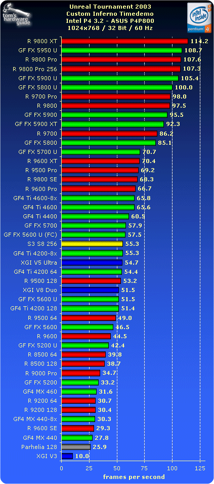 Benchmarks - VGA Charts III | Tom's Hardware