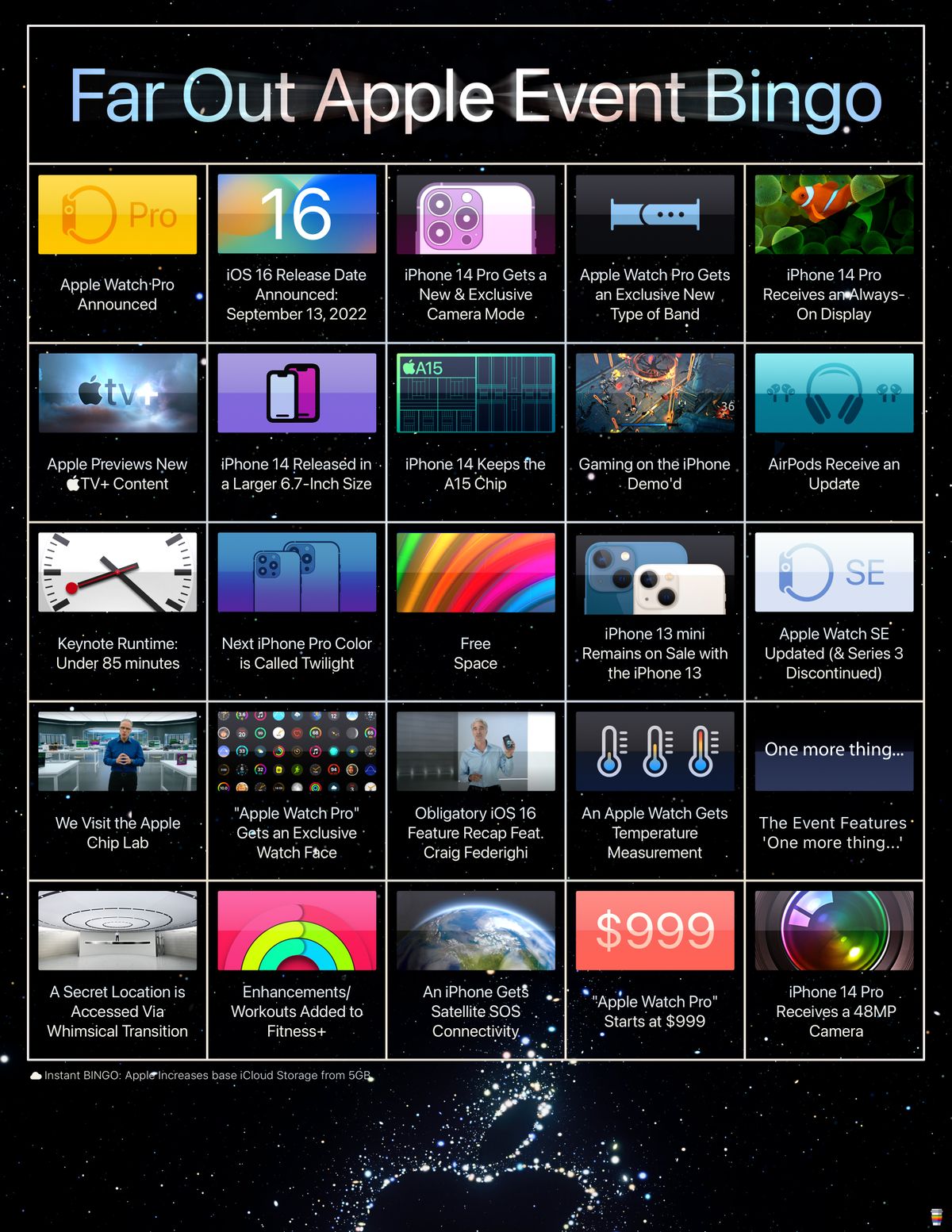 Apple Event 2022: iPhone 14 Pro cameras mark new era for iPhone ...