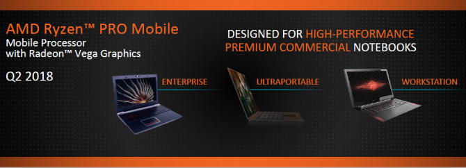 AMD Launches Ryzen Pro Mobile, Ryzen 3 APUs: What You Need to Know ...