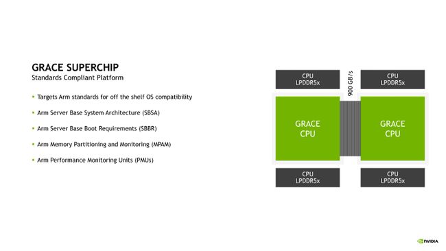 Nvidia Details Grace Hopper CPU Superchip Design: 144 Cores on 4N TSMC ...