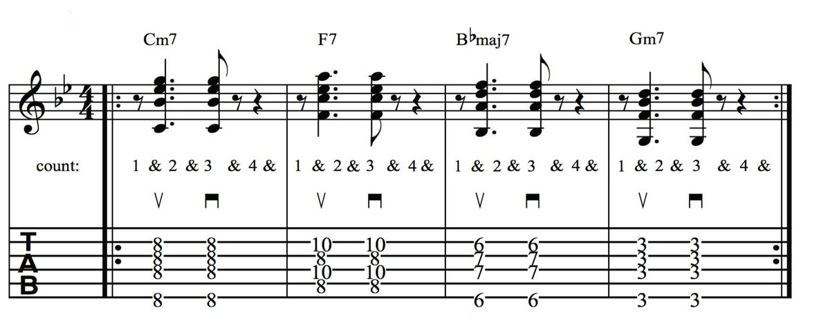 Get the Know-How of Jazz Rhythm Guitar and Venture Into Any Session ...