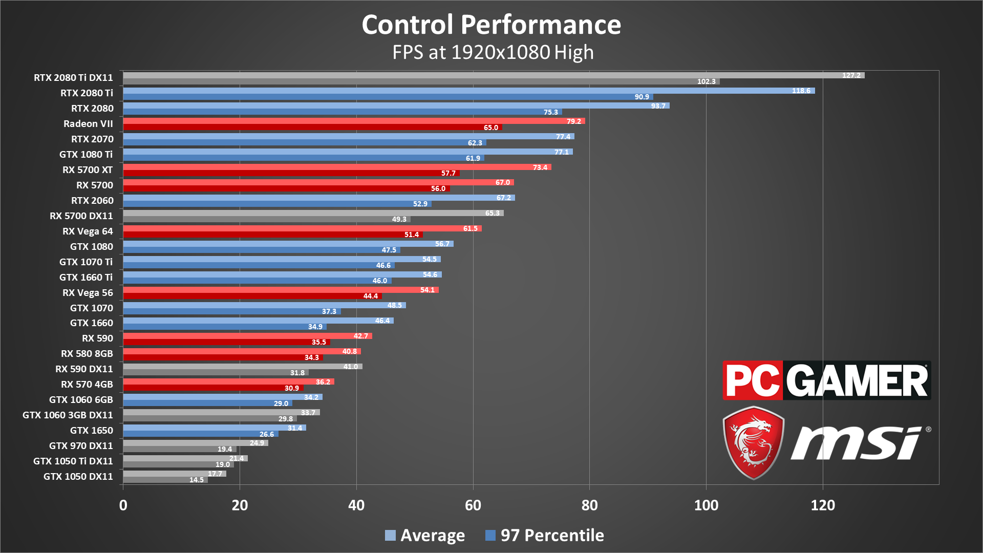 Control Graphics and Performance Guide: Get The Inside Track On Ray ...
