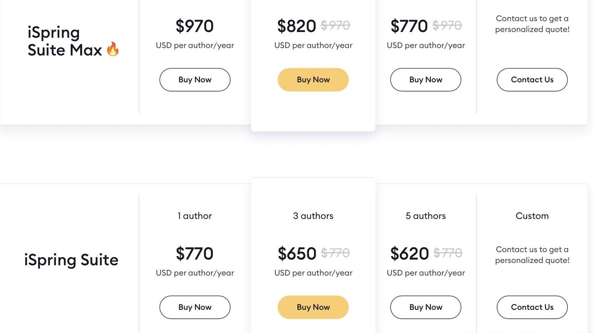 iSpring Solutions review | TechRadar