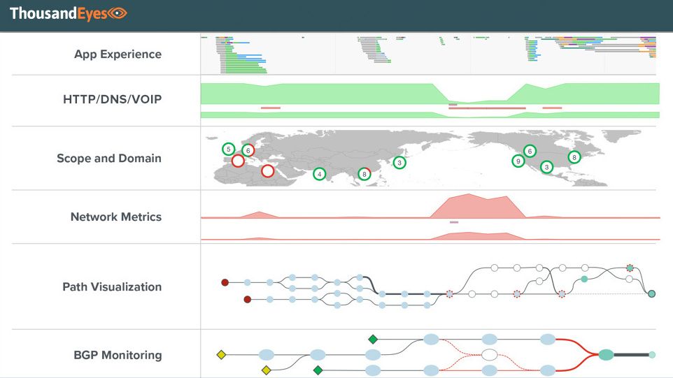 ThousandEyes: the X-ray machine of the internet | TechRadar